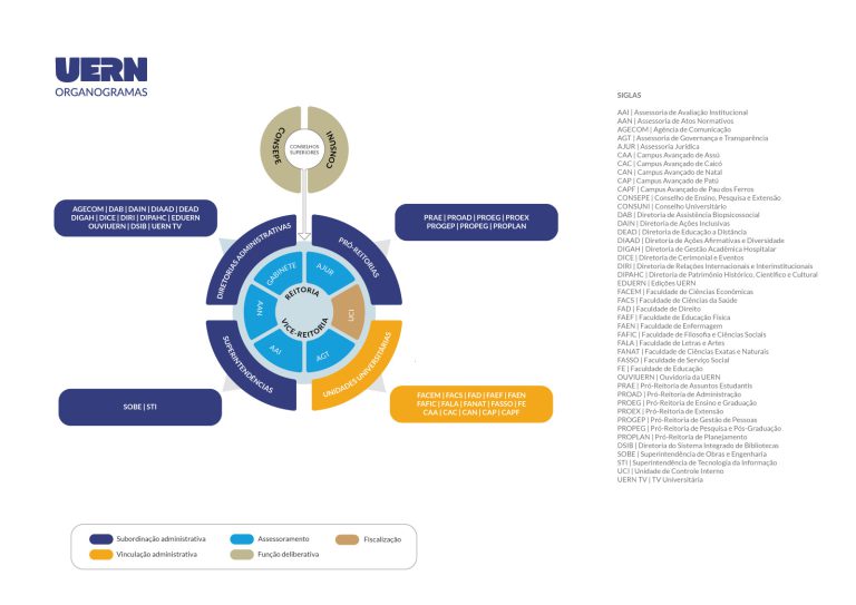 Organograma – Gabinete